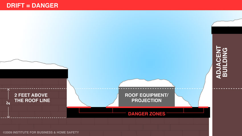 snow-load-commercial-roof - Progressive Materials
