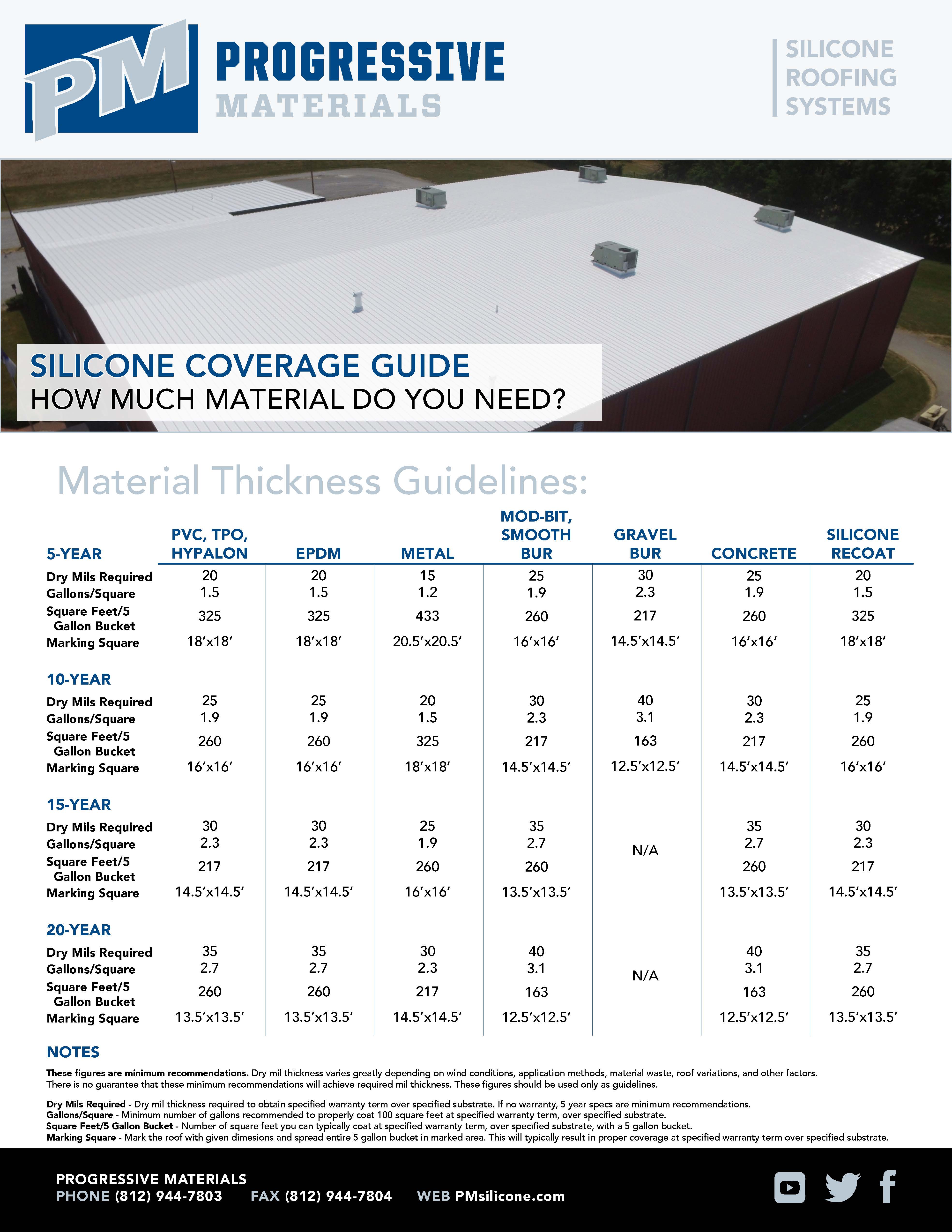 Coverage Guide Image - Progressive Materials