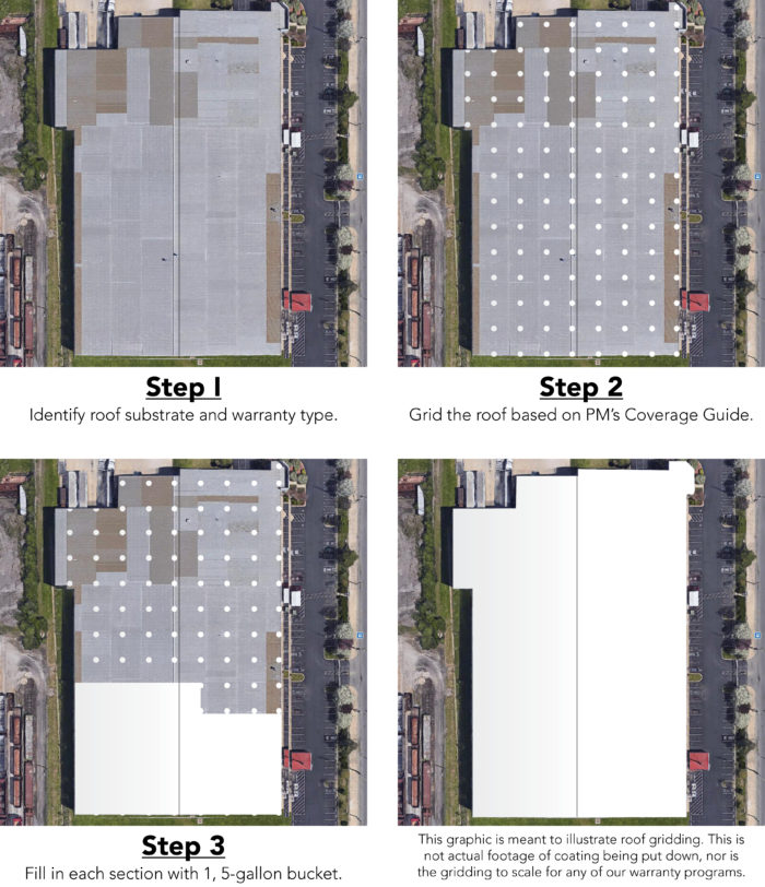 Staging & Gridding a Roof (Graphic Included) | Progressive Materials